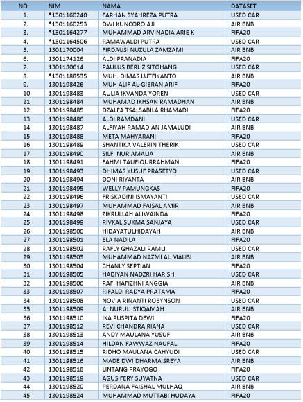 Github Aliefaditya Belajar Machine Learning
