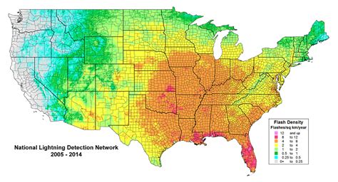 dependence of the intensity of lightning strikes on global warming