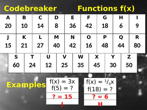 Differentiated Codebreaker Functions Finding Values Teaching Resources