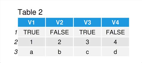 Transpose Datatable In R Example Rotate And Switch Rows And Columns