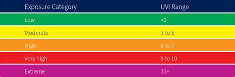 What Is The Uv Index And How To Calculate It Ott Blog
