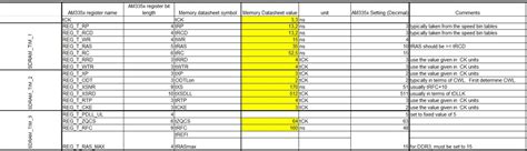 Am3352 Ddr3l Timing And Regtrp Value Processors Forum Processors