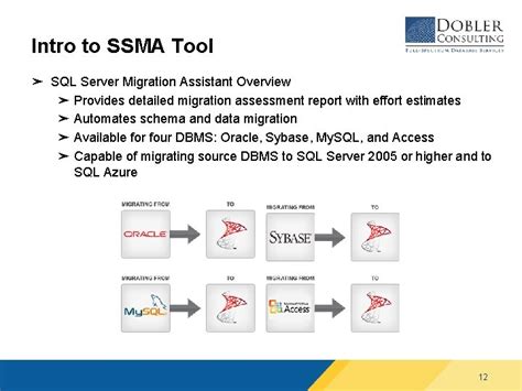 Planning And Executing A Successful Sql Server Database
