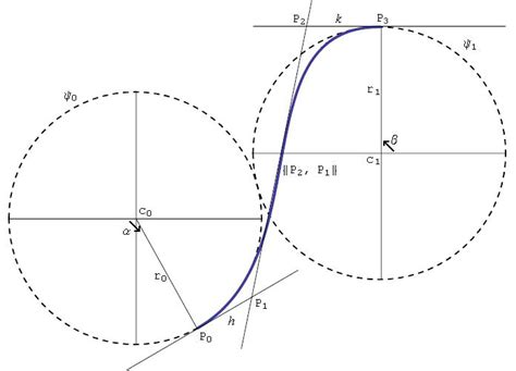 An S Shaped Transition Curve Produced By Using G 2 Bézier Like Cubic Curve Download