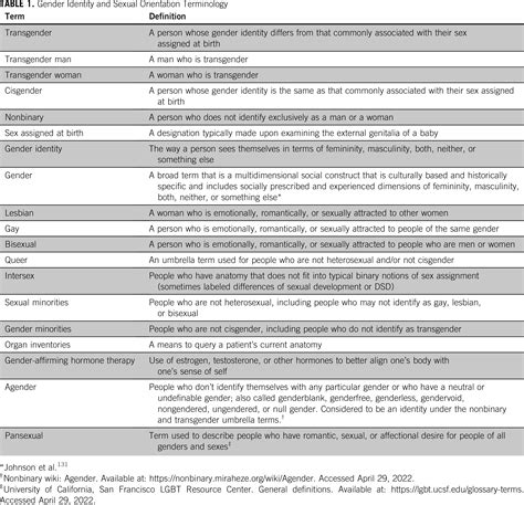 Intersex Chart Intersex Chart