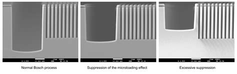 Loading Effect And Microloading Effect In Si Deep Reactive Ion Etching｜tech News｜samco Ucp Ltd