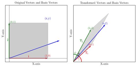 A Geometric Interpretation Of Cramers Rule Baeldung On Computer Science