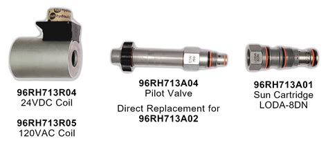 Loda 8dn Based Bypass System