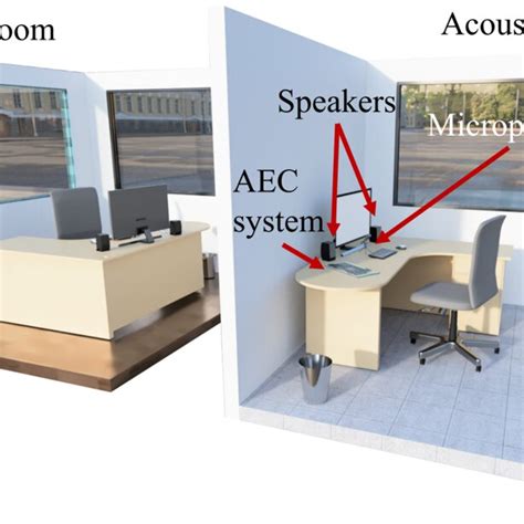 Scheme Of The Aec Prototype Download Scientific Diagram