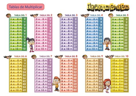 Imagenes De Las Tablas De Multiplicar Para Imprimir Zador