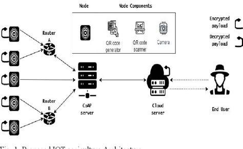 Figure 1 From Deploying Computational Intelligence Ai And Visual Quality Optimization Tools In