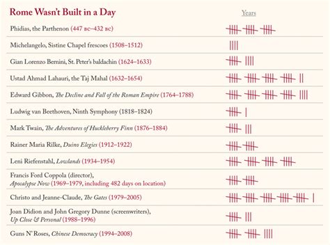 Rome Wasnt Built In A Day Laphams Quarterly