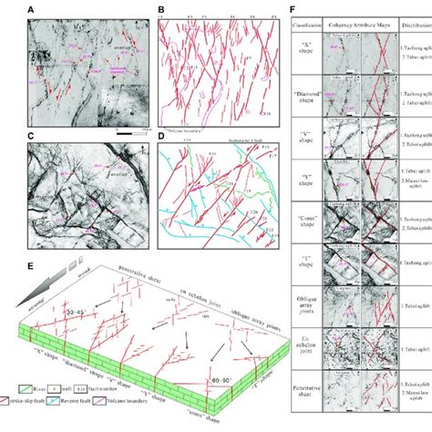 Interpretations Of Strike Slip Fault Systems From 3d Coherence Cubes Download Scientific