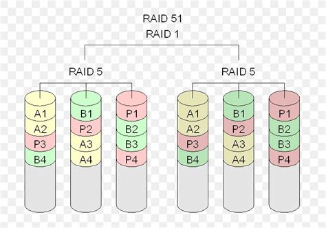 standard raid levels hard drives disk storage data striping png