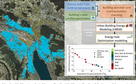 Figure 1 From A Machine Learning Based Surrogate Model To Approximate