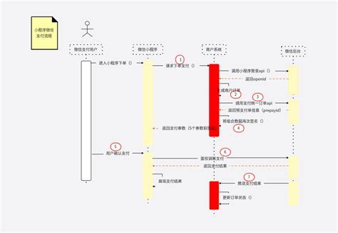 微信小程序支付时序图