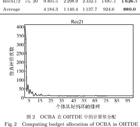 figure 2 from a hybrid differential evolution algorithm for stochastic flow shop scheduling with