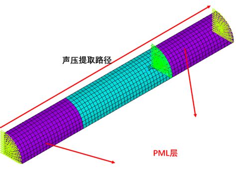 如何在ansys中实现完美匹配层 pml 知乎