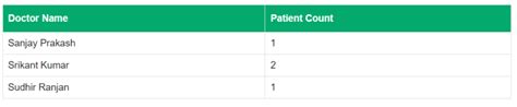 Using Filter Array Loops Variables And SetProperty Scenario In Power Automate Softchief Learn