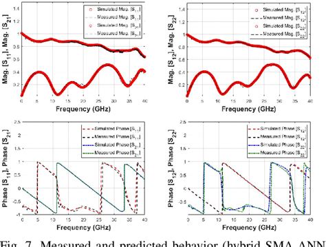 Figure 1 From Optimization Of Behavioral Model Of Vo2 Switches Using