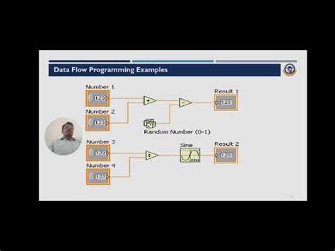 Dataflow Programming YouTube