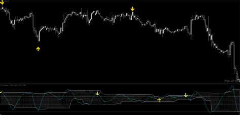 Forex Reversal Indicator Mt4 Free Download Forexcracked