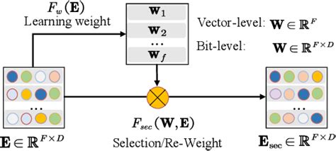 Figure 1 From A Comprehensive Summarization And Evaluation Of Feature
