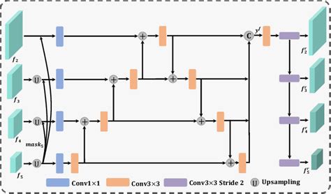 Figure 3 From Psnet Parallel Symmetric Network For Video Salient Object Detection Semantic
