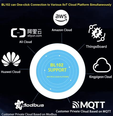 PLC Modbus IoT Gateway Solusi Pintar Untuk Industri Pertanian