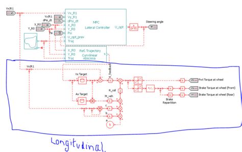 Longitudinal And Lateral Driver Controller