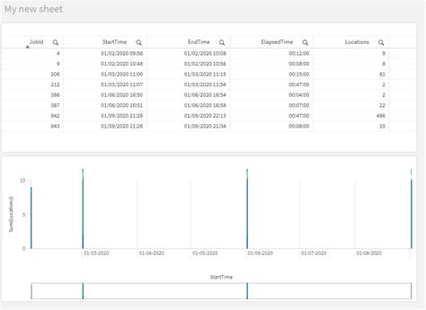 Calculating Interval Between Startdatetime And En Qlik Community
