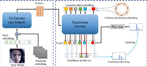 Table 2 From Rethinking The Learning Paradigm For Facial Expression Recognition Semantic Scholar