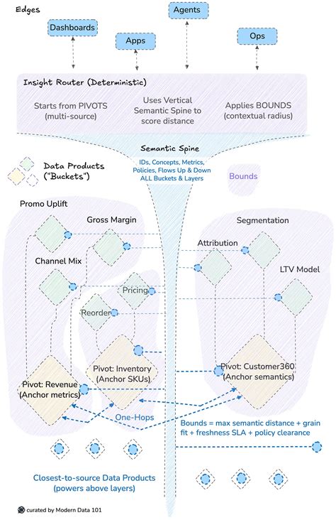 The Complete Data Product Lifecycle At A Glance Modern Data Blog