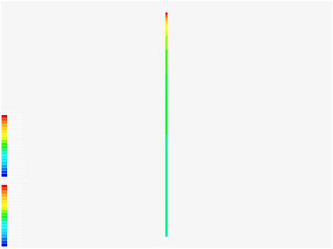 Lab01 By Zxj Simscale