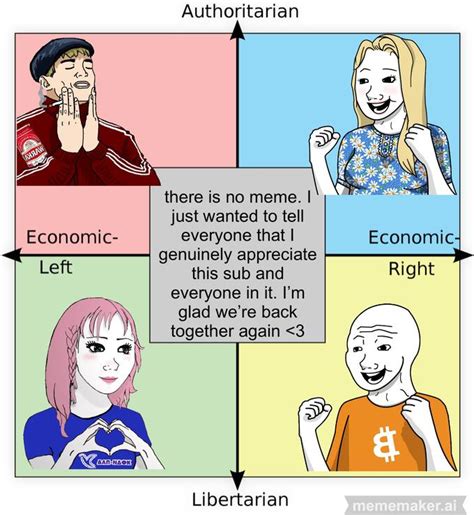 Love You Guys Rpoliticalcompassmemes Political Compass Know