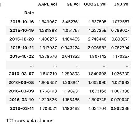 Historical Simulation Value At Risk Explained With Python Code By