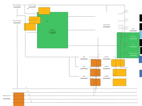 High Performance Electrical Vehicle Charger Wallbox Based On Renesas Solution