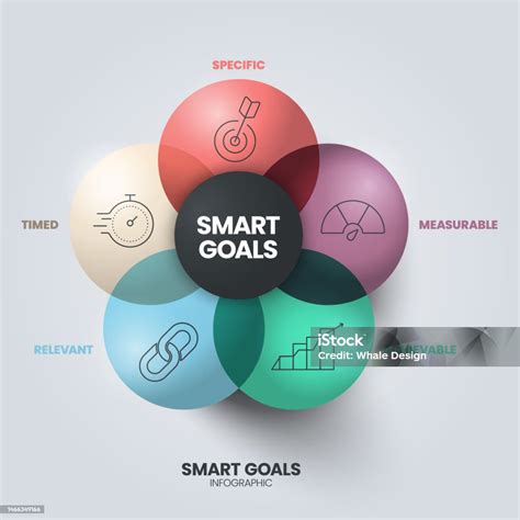 Smart Goals Diagram Infographic Template With Icons For Presentation Has Specific Measurable