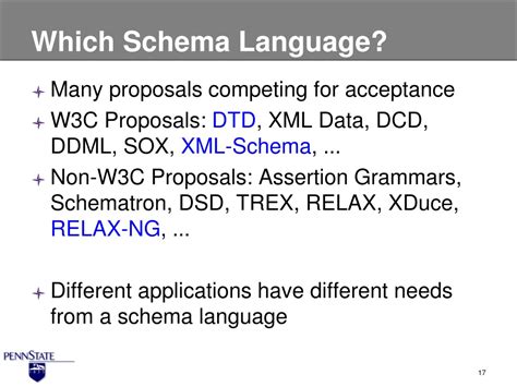 Ppt Xml Schema Languages Powerpoint Presentation Free Download Id
