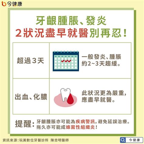 牙齦腫脹怎麼辦6招有助改善醫超過3天出血化膿盡早就醫 今健康