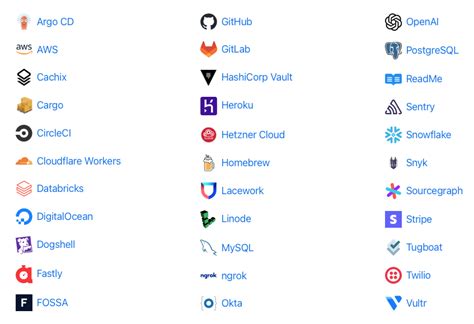 Github Password Shell Plugins Seamless Authentication For Every Tool In Your Terminal