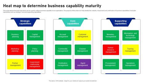 Heat Map To Determine Business Capability Maturity Ppt Sample