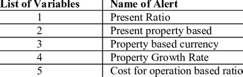 Variables Used For Alert System Download Scientific Diagram