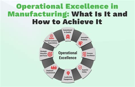 Operational Excellence In Manufacturing What Is It And How To Achieve It