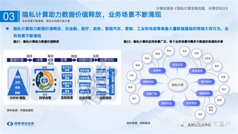 数字经济基石：隐私计算研究框架 安全内参 决策者的网络安全知识库