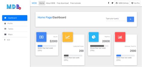 Top 10 Angular Material Admin Dashboard Templates Flatlogic Blog
