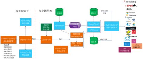数据采集 Etl And 流批一体化框架 Bboss V709 发布 Oschina 中文开源技术交流社区