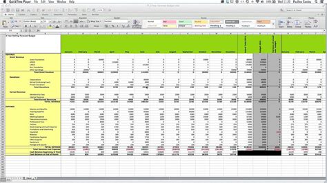 Rolling Forecast Excel Template