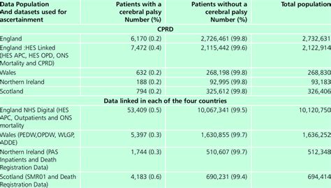 4 Case Ascertainment Download Table