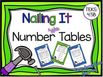 Th Grade Input Output Tables Math Task Card Game TEKS B